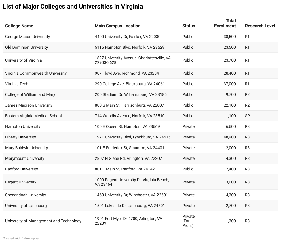 Data Blog | John Boyle
